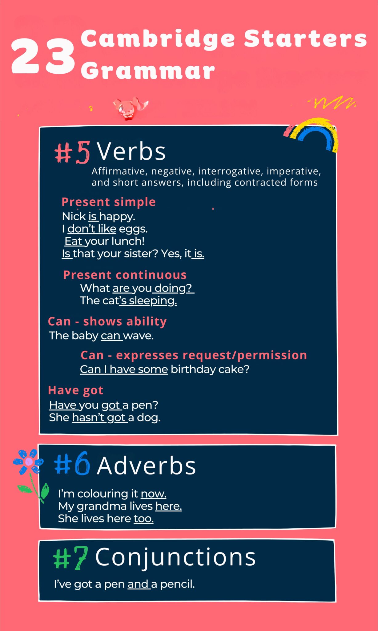 23 Cambridge Starters Grammar and structure list - English Testing ...